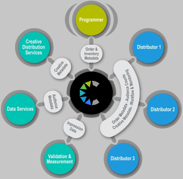 INVIDI Conexus® - INVIDI Technologies